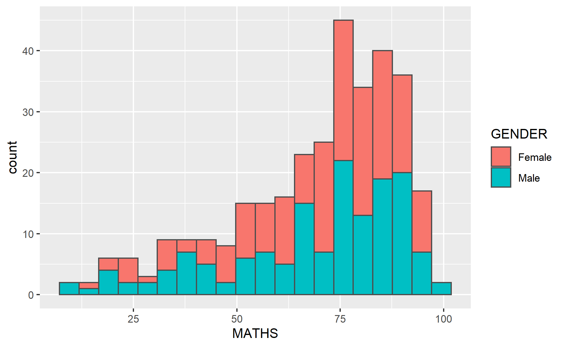 Fintech And Analytics Programming Data Visualisation In R